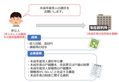 孫を養子縁組した場合のデメリット！親権が無くなり相続手続きが増大 円満相続税理士法人 相続税申告専門の税理士法人