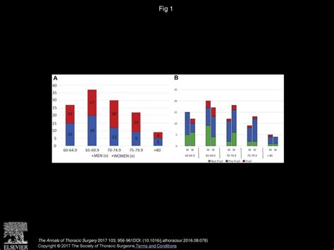 Screening For Frailty In Thoracic Surgical Patients Ppt Download