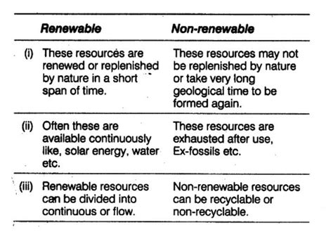 Difference Between Renewable And Nonrenewable Resourc