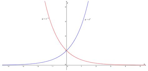 【高等数学】ch1 2 初等函数：幂函数、指数函数、对数函数 知乎