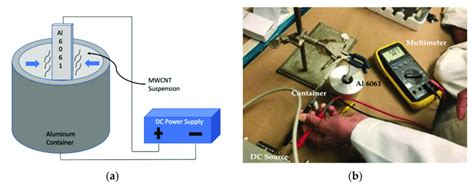 electrodeposition process of mwcnts over al6061 a schematic view of