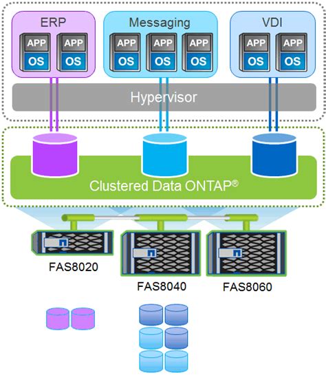 data ontap cluster mode macierze netapp