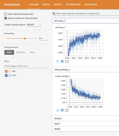 tensorboard integration fastai dev deep learning