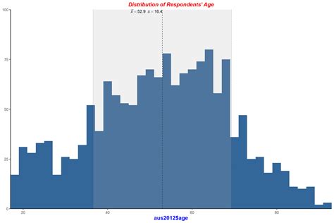 soci832 lesson 12 1 visualisation in r with ggplot2