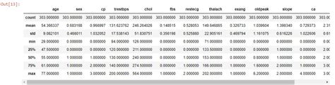 data visualisation and plotting in python hashnode