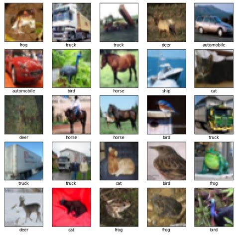 computer vision cifar10 image classification using tensorflow and cnn