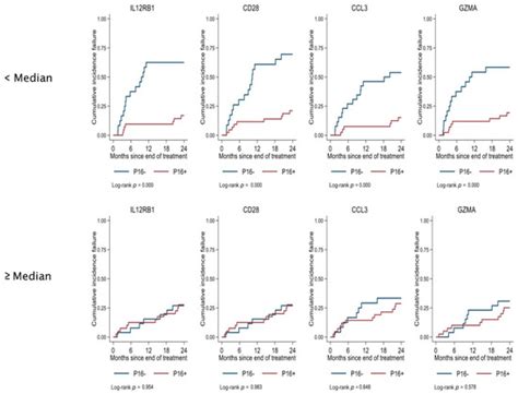 Ijms Special Issue Proteomics And Metabolomics Approaches On Cancer