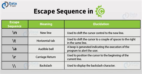 15 types of escape sequence in c that make your coding
