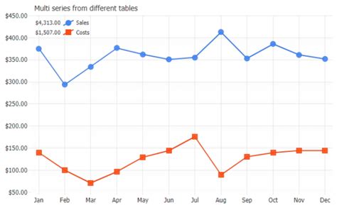 javascript php chart gallery jscharting