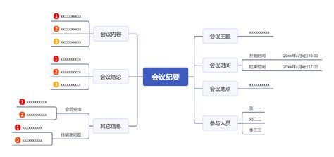 因数与倍数思维导图 迅捷流程图制作软件官网