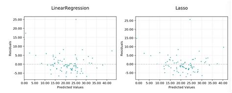 regression — ads 1 0 0 documentation