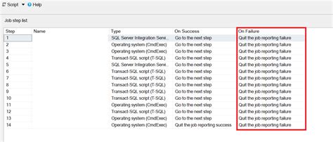 tsql a successfully failed sql server agent job the