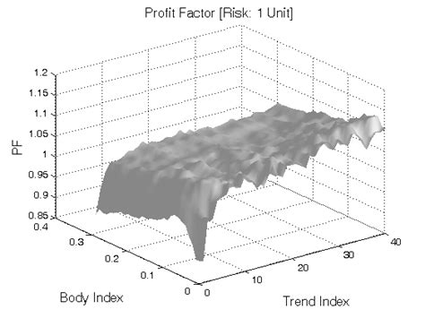doji pattern trend trading strategy setup and filter