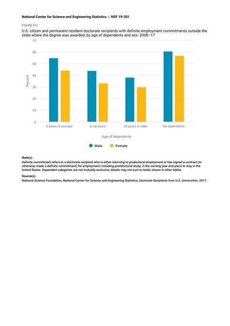 doctorate recipients from u s universities 2017 nsf national