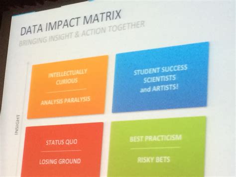 impact matrix not all who wander…