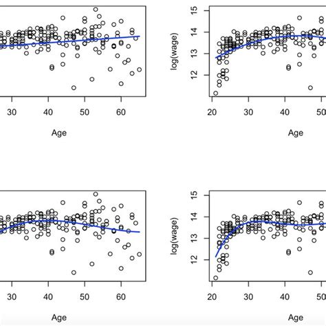 pdf parametric versus semi and nonparametric regression models