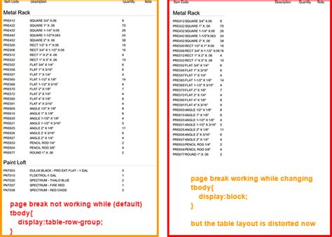html page break is not working with the tbody issue