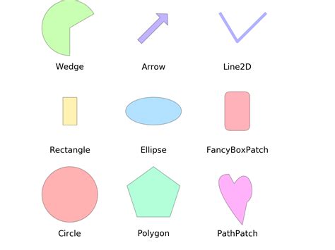 shapes and collections example code artist reference py