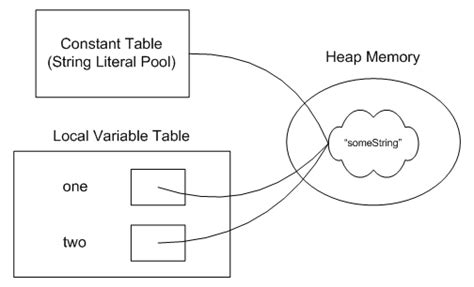 your questions my answers what is difference between strings and