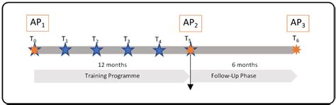 Ijerph Free Full Text A Training Programme For Developing Social