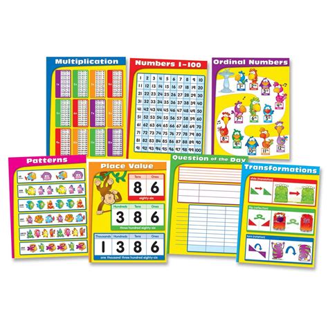 Carson Dellosa Math Chartlet Set Assorted