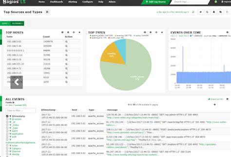 best syslog servers [free syslog software and tools of 2022 ]