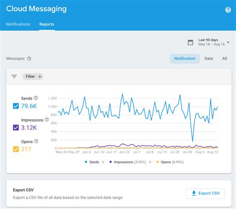 [solved] firebase notification records log api 9to5answer