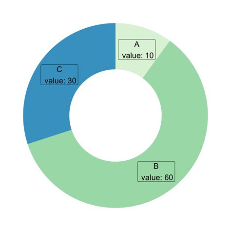 donut chart with ggplot the r graph gallery 11739 the best porn website