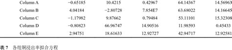 fitting parameters of experimental curves experimental