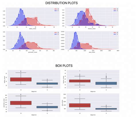 Knn Classification Algorithm In Python