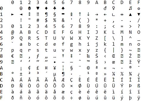 ascii characters as they appear in vim and in the windows command prompt