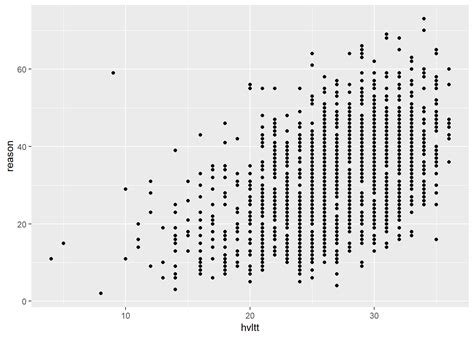 chapter 9 data visualization practical data processing