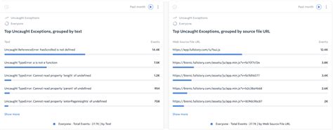 does fullstory capture uncaught exceptions fullstory support
