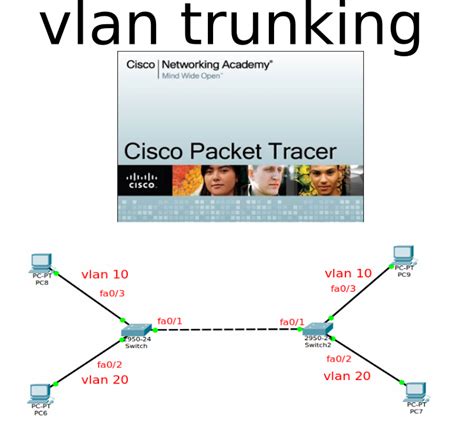 Tutorial Vlan Trunking Pada Cisco Packet Tracer Caplingstar Linux My