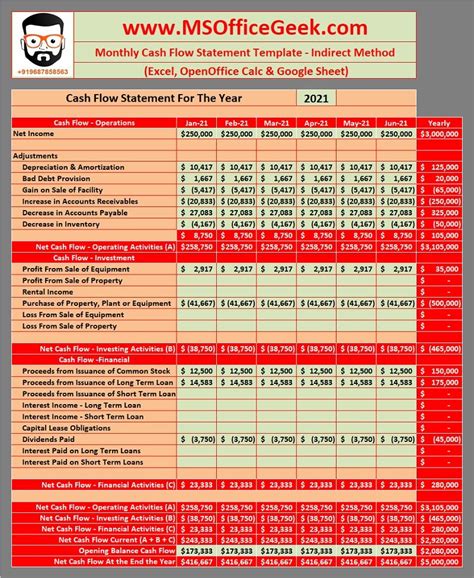 Ready To Use Cash Flow Statement Excel Template Msofficegeek