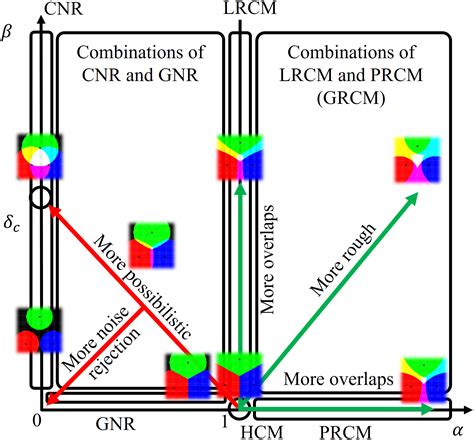 a unified approach for cluster wise and general noise rejection