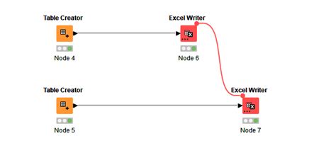 workflow with multiple excel sheet extraction knime analytics