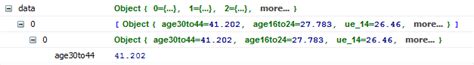 python json dumps puts object into object on row to json
