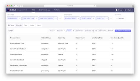 react pivot table with ag grid and cube js