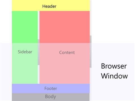 css float positioning absolute and relative elements