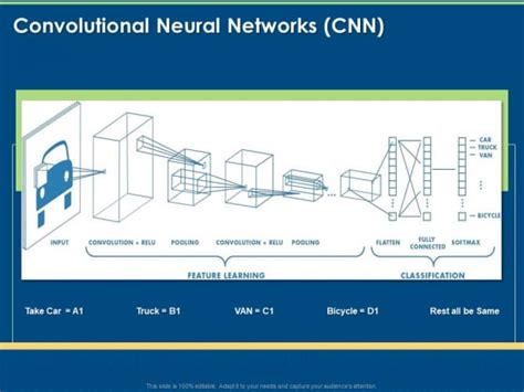 introduction and implementing deep learning convolutional neural