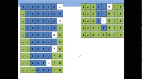 quicksort algorithm when values are in decreasing order quicksort