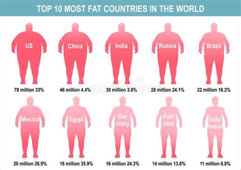 Poster Obesity Stock Illustrations – 2 129 Poster Obesity Stock