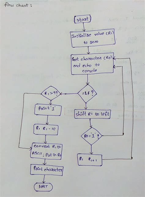 [solved] convert a four bit binary number to decimal 40 pts 20 pts