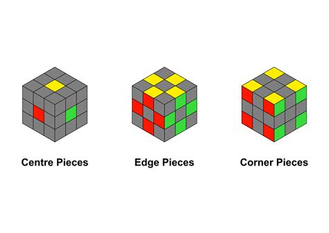 A Deep Learning Technique To Solve Rubiks Cube And Other Problems Step