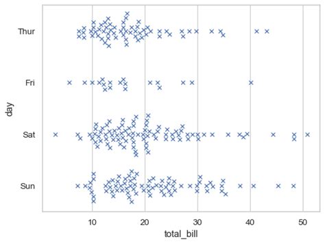 seaborn swarmplot — seaborn 0 13 0 documentation