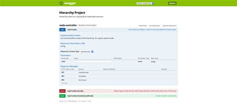 java spring fox swagger 2 9 2 s autogenerated swagger ui is not