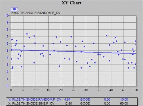 understanding xy charts ifix 6 1 documentation ge digital