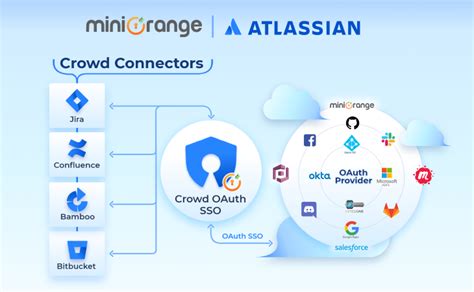 openid connect oidc oauth authentication for jira version history hot