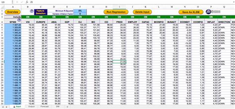 Multivariate Regression Analysis Excel Model With Forecasting Eloquens